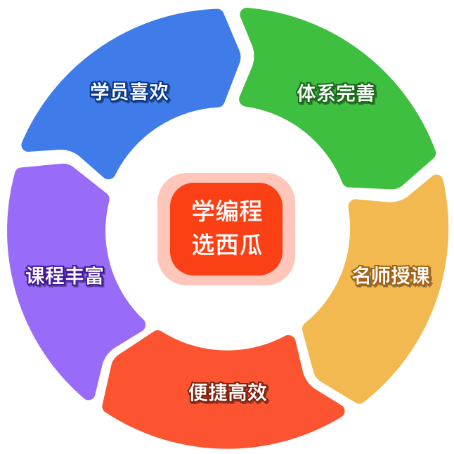 西瓜创客官网 Scratch，python，c，图形化编程，少儿编程社区